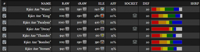 MHW Iceborne Switch Axe Build [Alatreon Meta] - EthuGamer
