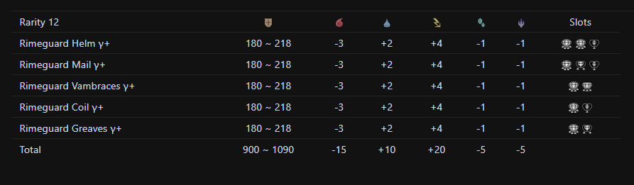 MHW Best Lance Build | Lance Fatalis Builds - EthuGamer